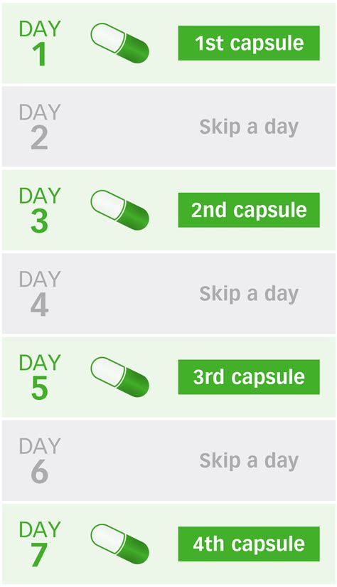 Vivotif Live Typhoid Vaccine Administered Orally