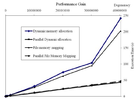 Parallel Vs Sequential Backtranslation Programs The Parallel Versions