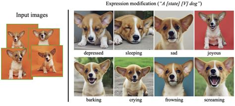 dreambooth fine tuning text to image diffusion models for subject