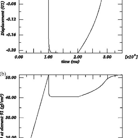 PDF A Finite Element Model Of Skeletal Muscle