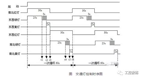 三菱plc编程实例3000三菱plc十字路口的红绿灯编程实例 Csdn博客 三菱plc编程实例3000三菱plc十字路口的红绿灯编程实例 Csdn博客