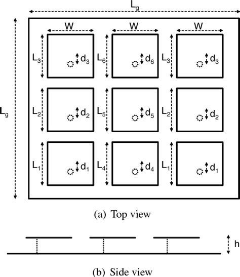 Figure 1 From Optimization Of Antennas Using A Hybrid Genetic Algorithm