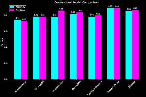 Python Data Science And Machine Learning Project For You By Shaiful019 Fiverr