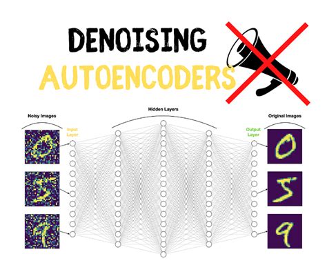 Débruitage Des Auto Encodeurs Dae Comment Utiliser Les Réseaux De