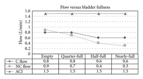 An Investigation Of The Basic Physics Of Irrigation In Urology And The Role Of Automated Pump