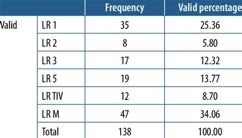 Abbreviated 3 Protocol Li Rads Classification Download Scientific Diagram