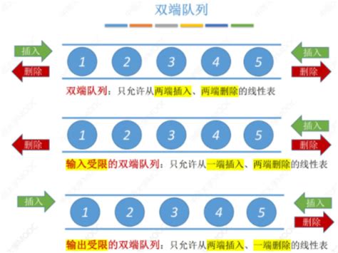 2024数据结构考研笔记（王道精讲课 天勤高分笔记） 天勤数据结构pdf2024 csdn博客