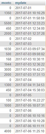 ¿cómo Hacer Para Que Mysql Devuelva Un 0 Si No Hay Registro