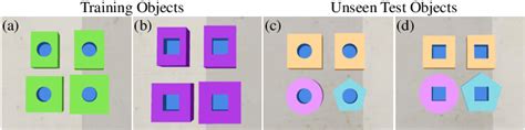 Train And Unseen Test Objects Ab Are Training Objects While Cd