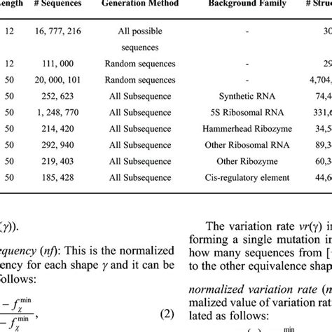 The Basic SHAPE Seq Protocol In SHAPE Seq RNAs Are Modified Download Scientific Diagram