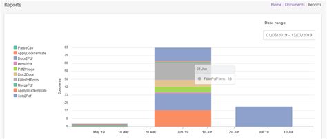 reports — plumsail documents documentation