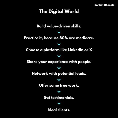sanket bhosale on linkedin the path towards actual freedom 💸 doing