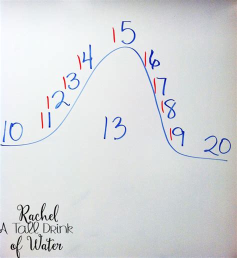 Rounding Strategy A Free Printable Rachel A Tall Drink Of Water