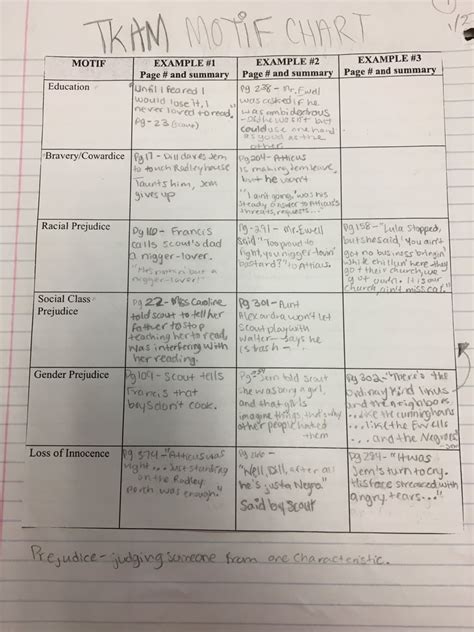Text Analysis Skills Jenny Leckeys Portfolio