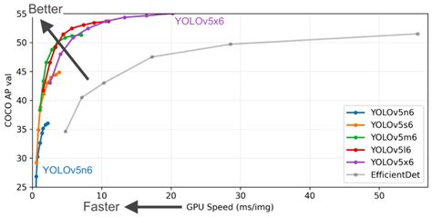 Forests Free Full Text Forest Vegetation Detection Using Deep Learning Object Detection Models