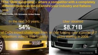 Deliver On Your Innovation Goals With IBM Bluemix PPT