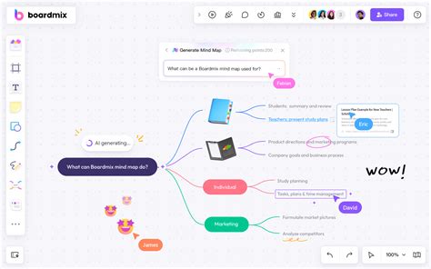 12 Communication Mind Map Examples For Beginners Boardmix