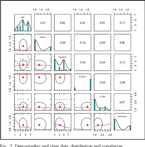 Figure 2 From Classification Model For Assessing Micro And Small