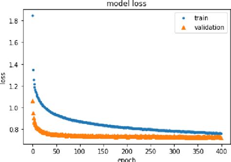 Figure 8 From A Non Contact Heart Rate Measurement System Based On Lstm Neural Network