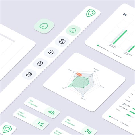 Mastering Sama Cybersecurity Framework For Financial Security In Saudi