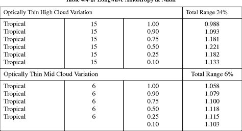 table 4 4 from clouds and the earth s radiant energy system ceres