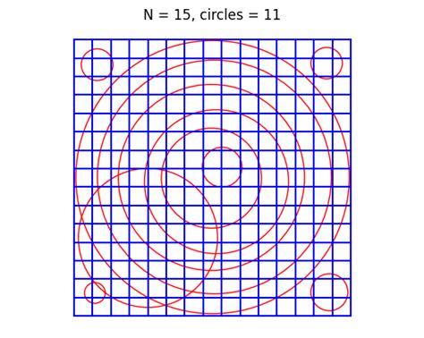 mathematics circles crossing every cell of an nxn grid puzzling