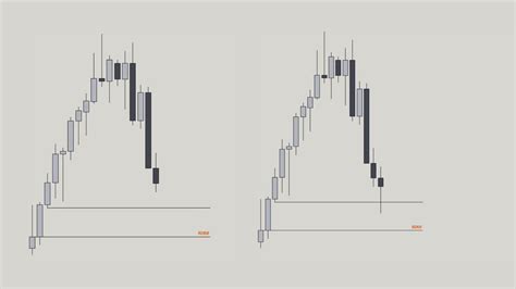 𝙍𝘿𝙍𝘽 Explanation and Chart Examples Included Redelivered Rebalanced PD Array aka RDRB Thread