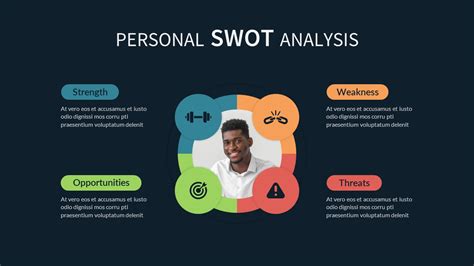 Personal Swot Analysis Ppt Slidebazaar