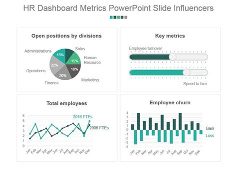 Hr Dashboard Metrics Powerpoint Slide Influencers Powerpoint Slides Diagrams Themes For Ppt