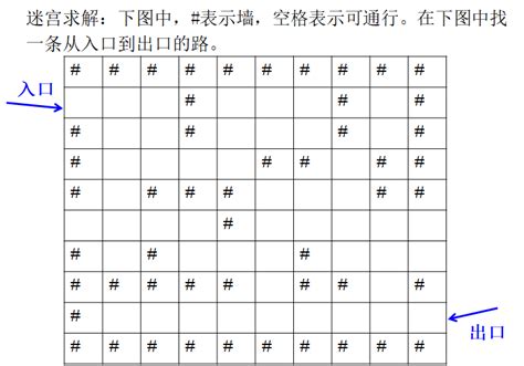 栈——迷宫求解 ds堆栈 迷宫求解 csdn博客