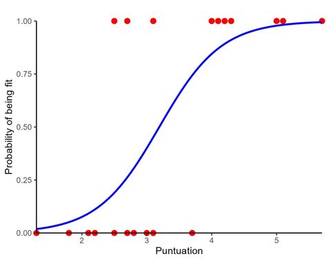 Multinomial Logistic Regression Science Without Sensedouble Nonsense