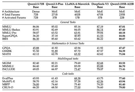 Qwen3发布：思深，行速 猫目