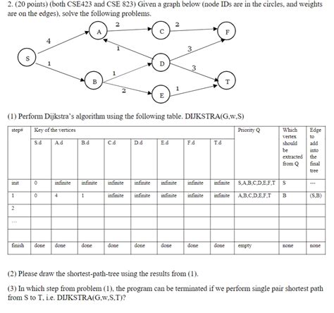 solved 2 20 points both cse423 and cse 823 given a