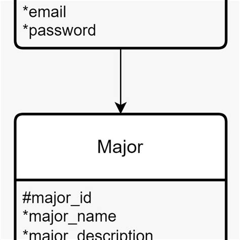 entity relation diagram 2 use case diagram a use case diagram is a