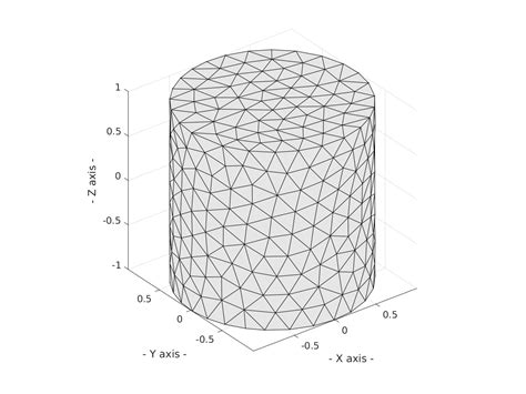 distmesh 3d test