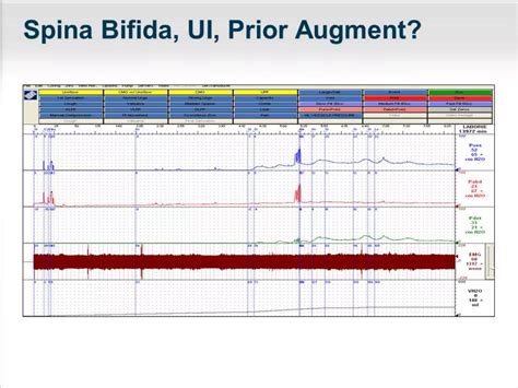 Urodynamic Studies For Neurogenic Bladder Pdf