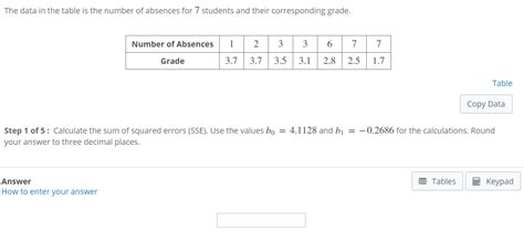 Solved Step Of Calculate The Estimated Variance Of Chegg