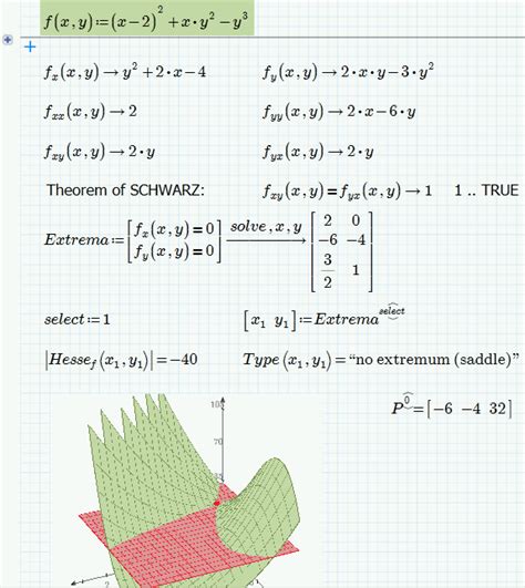 Solved Symbolic Partial Derivative Operator In Mathcad Pr Ptc