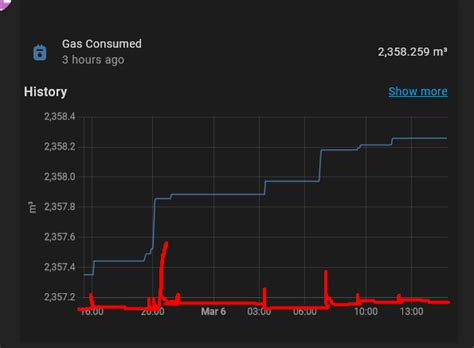 statistics sensor can t be this hard configuration home assistant