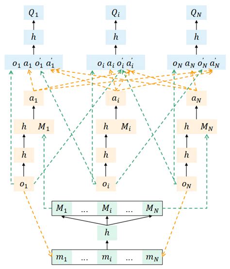 a multi agent reinforcement learning method for cooperative secondary