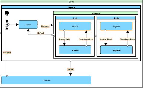 SCXML Tutorial Doc History Md At Master Alexzhornyak SCXML Tutorial GitHub