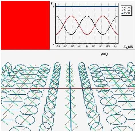 Video Illustrating Polarization Modulation When Superimposing