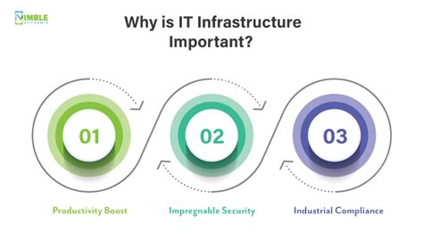 What Is IT Infrastructure Why It Is Important