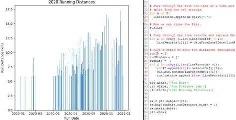 Experiments Plotting Charts With Python Running Data Neil McNiven