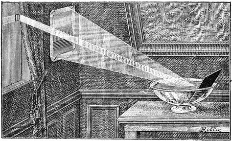 spectrum of light experiment 1889 stock image c013 8772 science
