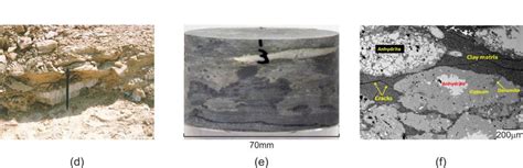 3 A Bed Of Nodular Anhydrite [89] B Anhydrite Types In Reflected