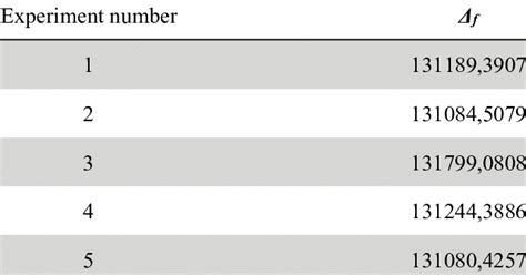 The Values Of The Function Obtained In The Calculations Download Scientific Diagram