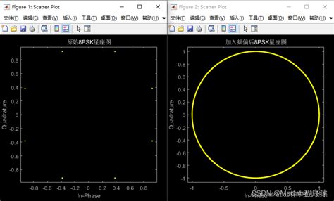 【matlab源码 第178期】基于matlab的8psk调制解调系统频偏估计及补偿算法仿真，对比补偿前后的星座图误码率。matlab构建