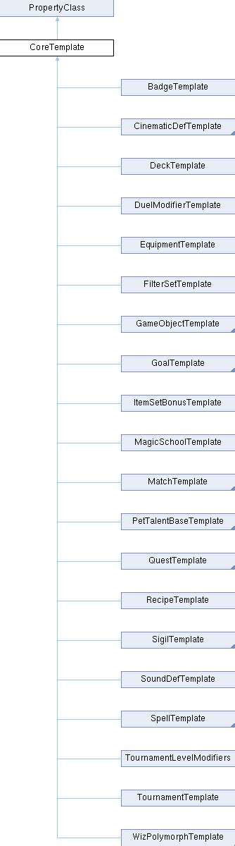 Cyrus Mod Loader Coretemplate Class Reference