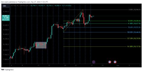 Zigzag Fibonacci Strategy And Rules